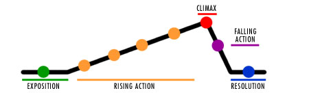 Divergent at emaze Presentation