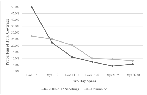 Columbine Shooting Claims 13 on emaze