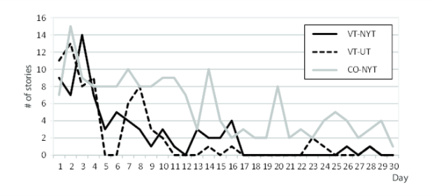 Columbine Shooting Claims 13 on emaze