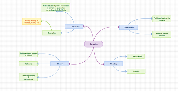 Corruption at emaze Presentation