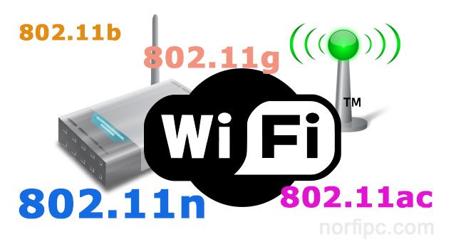 ESTANDARES DE WI-FI 802.11 at emaze Presentation