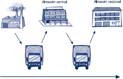 ESTRUCTURA Y TIPOS DE ALMACÉN copy1 on emaze