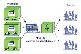ESTRUCTURA Y TIPOS DE ALMACÉN copy1 on emaze