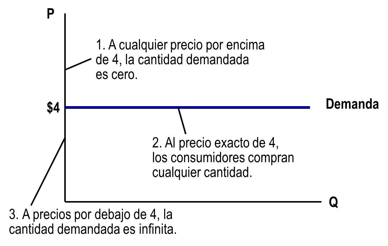 Elasticidad de la demanda at emaze Presentation