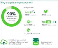 Big DataDatabases at emaze Presentation
