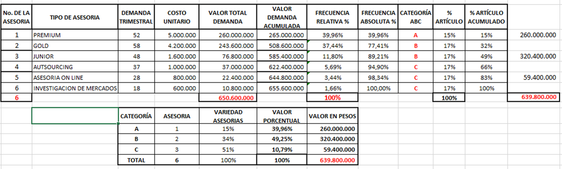 MODELOS DE INVENTARIOS on emaze
