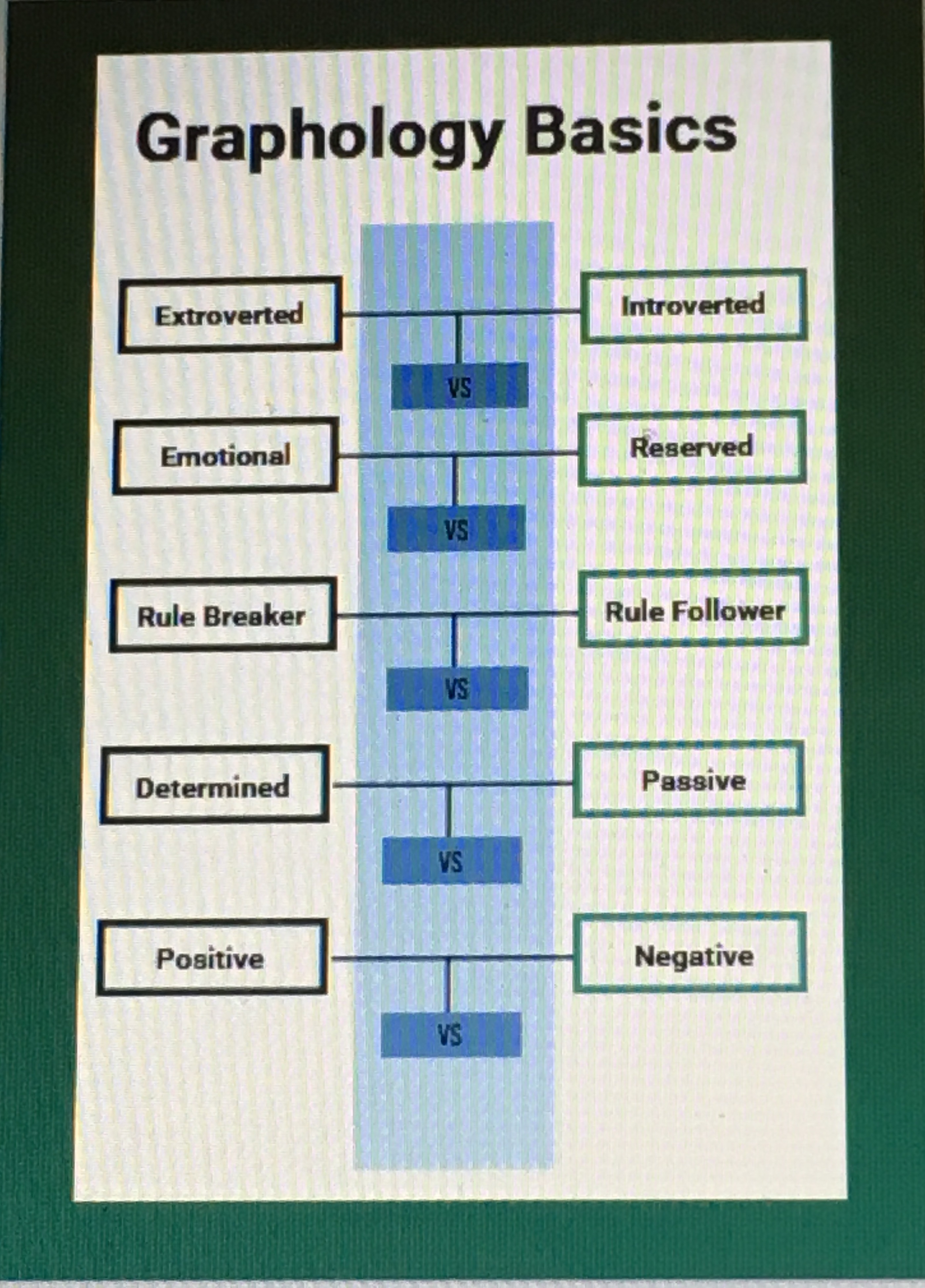 Graphology: You Are What You Write at emaze Presentation