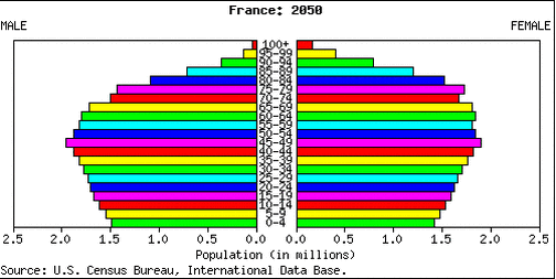 France at emaze Presentation