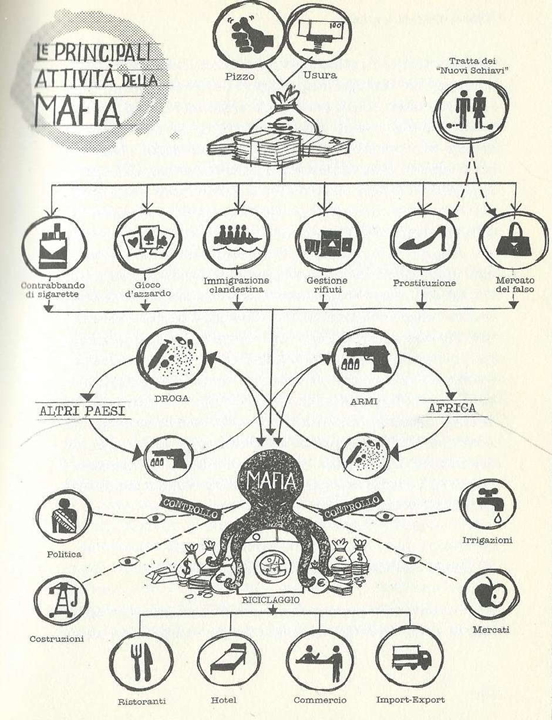 La Mafia dalle origini ad oggi at emaze Presentation