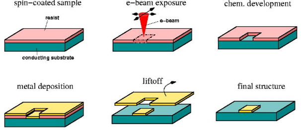 MoS2 transistor on emaze