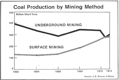 The Causes of Strip Mining at emaze Presentation