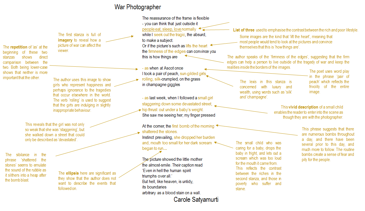 Comparison of 'War Photographer' and 'A Poison Tree'. on emaze