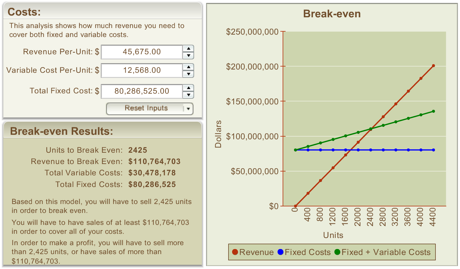 Break-Even Analysis at emaze Presentation