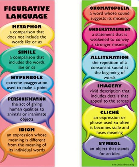 Language Features Meaning ~ wow