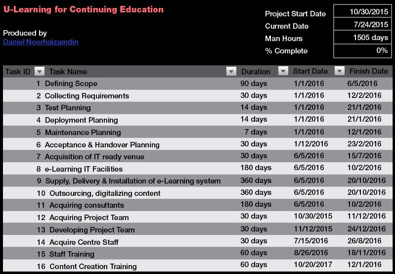 PROJECT PROPOSAL at emaze Presentation