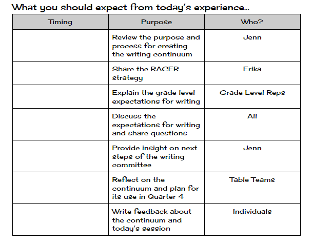 Writing Committee - RACER at emaze Presentation