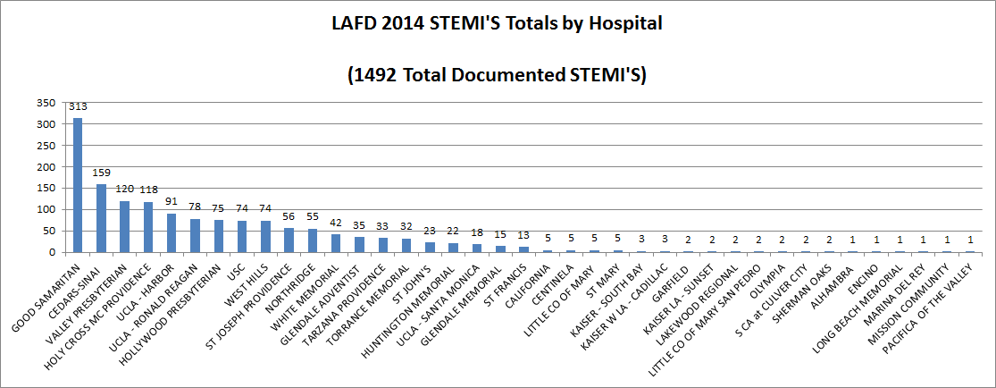LAFD ECG Project at emaze Presentation