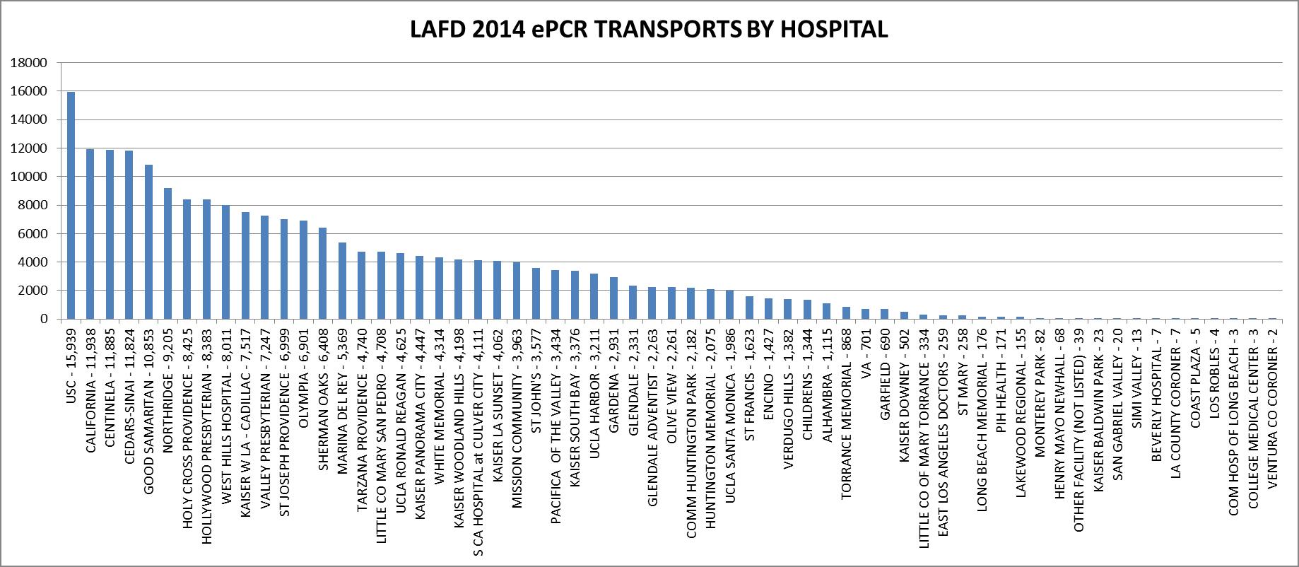 LAFD ECG Project at emaze Presentation