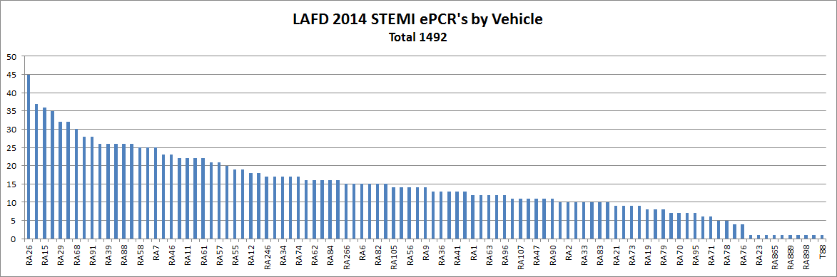 LAFD ECG Project at emaze Presentation