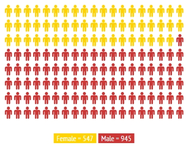 LAFD ECG Project at emaze Presentation