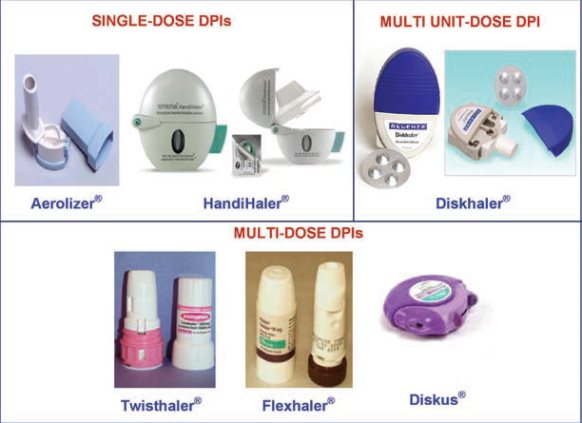 Medication Delivery with Aerosol Therapy on emaze