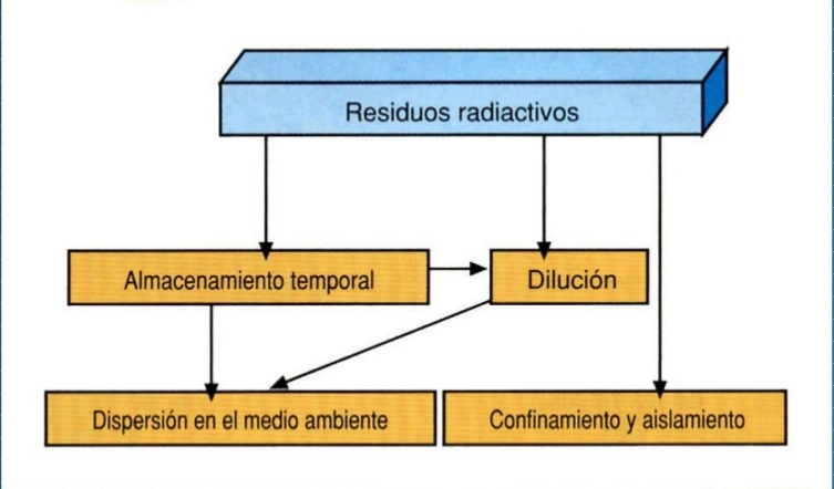 Manejo de Residuos Solidos copy2 on emaze