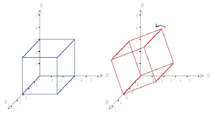 Transformaciones 2D básicas on emaze