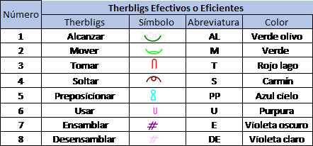 Los Therbligs, Los Micromovimientos y Los MTMS at emaze Presentation