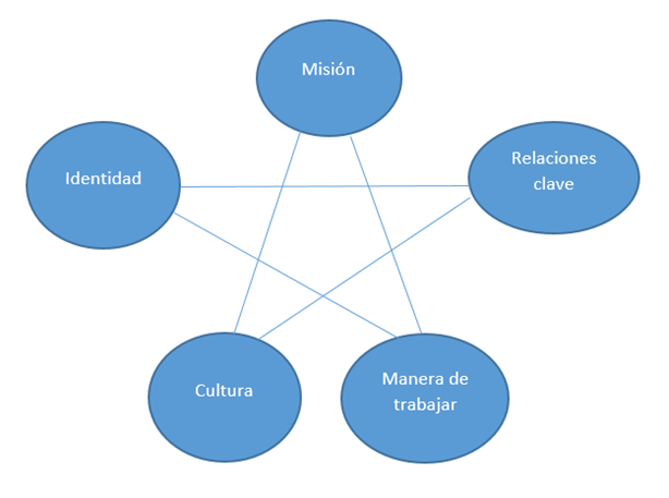 RICHARD BECKHARD on emaze