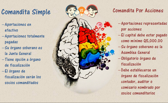 Sociedad Comandita por Acciones on emaze