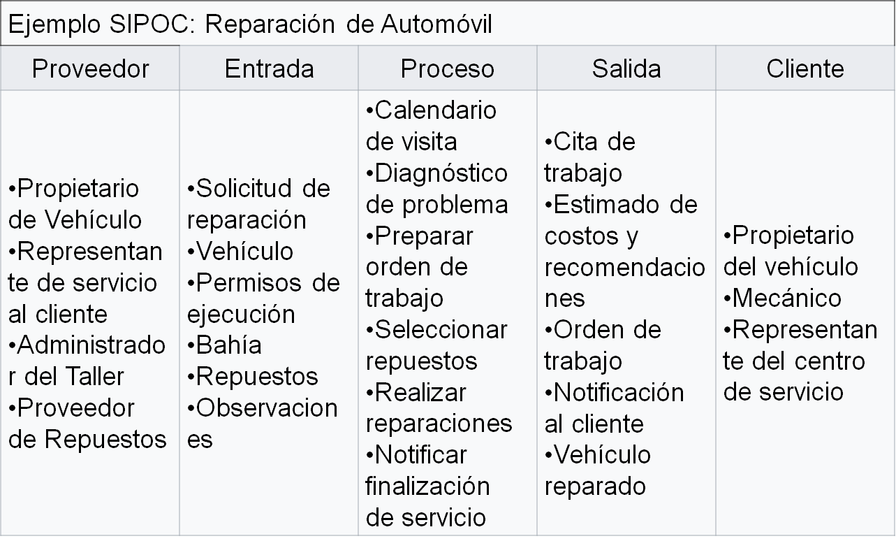 Proceso SIPOC on emaze