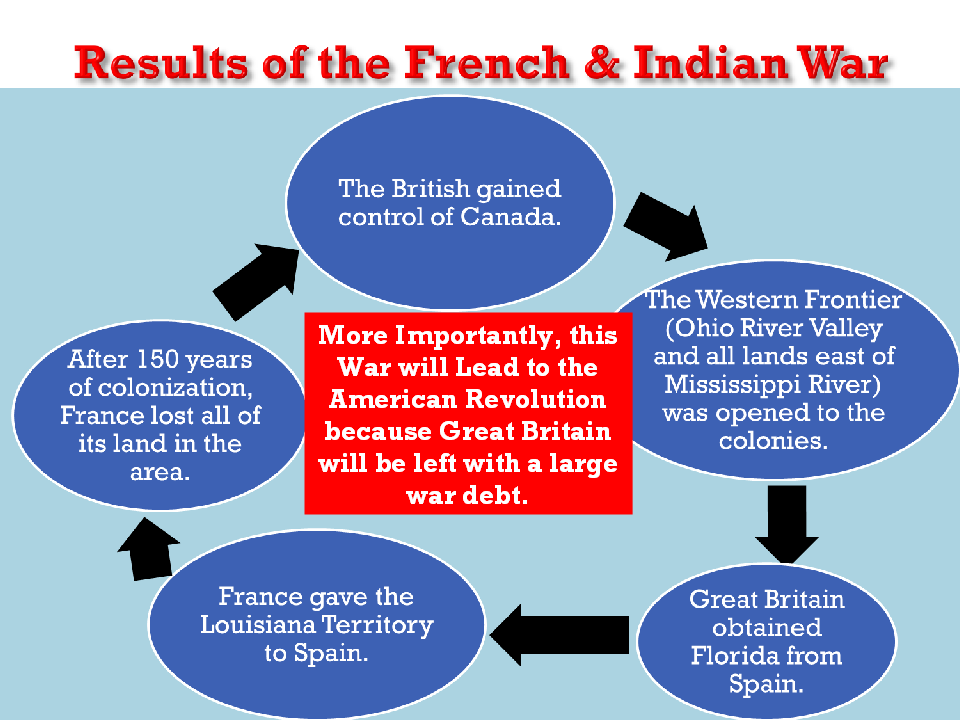 Georgia and the American revolution at emaze Presentation