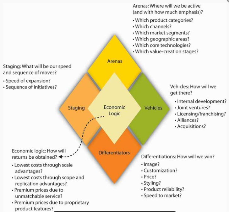 USAL - Dirección General - Introducción on emaze