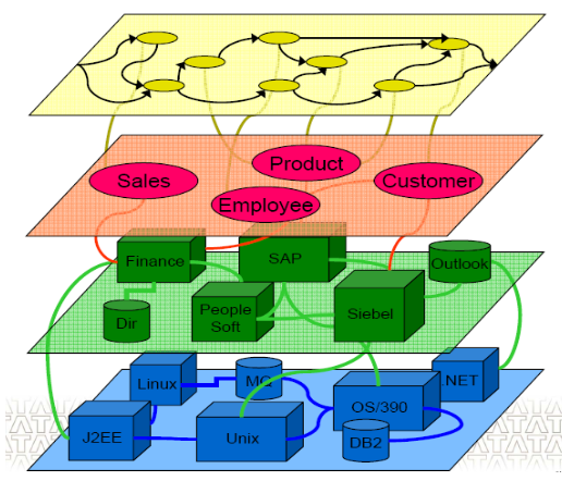 SOA at emaze Presentation