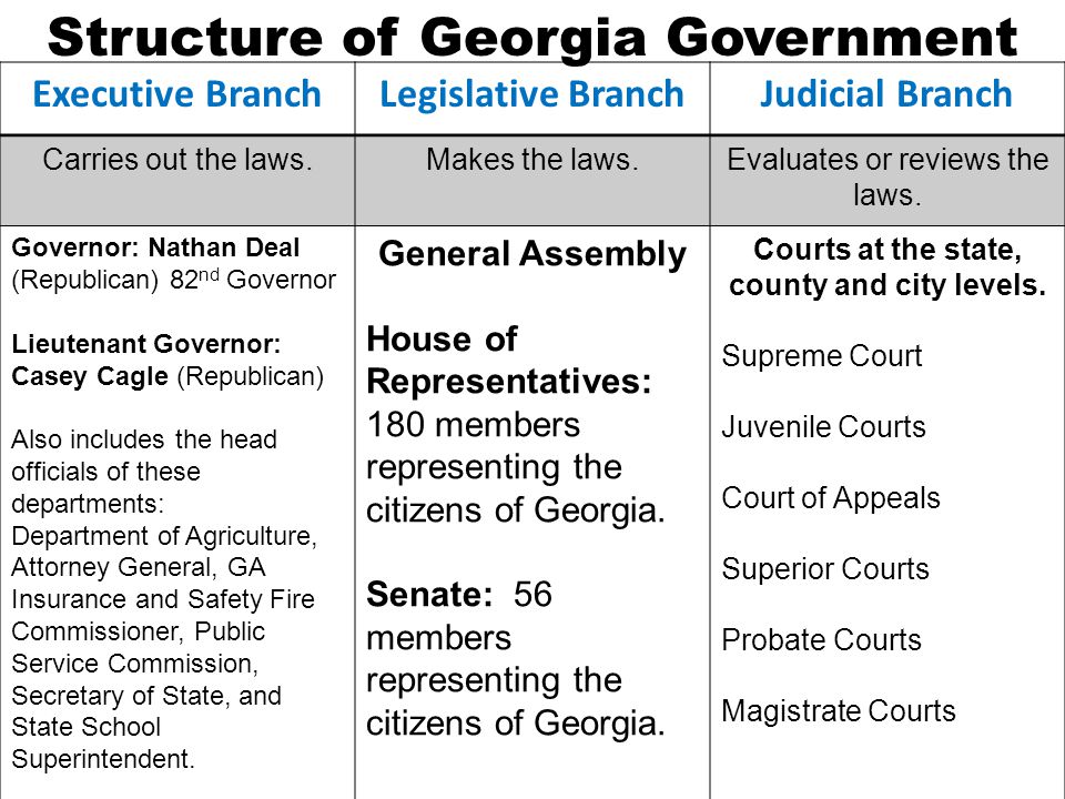 Social Studies at emaze Presentation