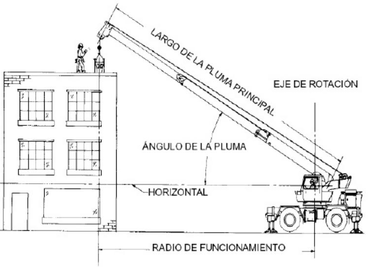 Seguridad en Operacion y Maniobra con Gruas.pptx on emaze