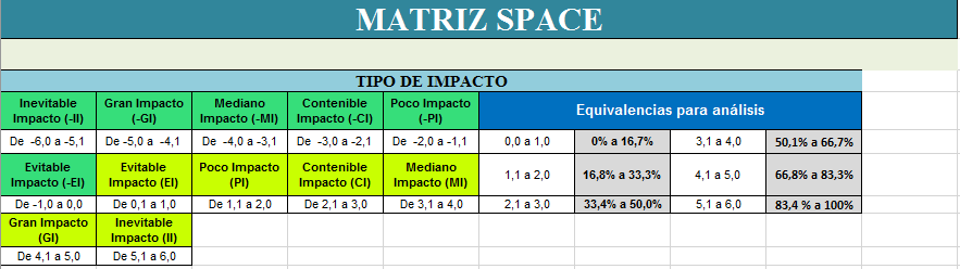 matriz space at emaze Presentation