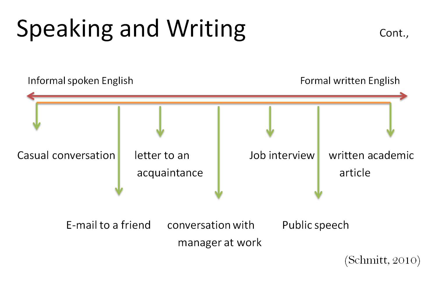 Discourse Analysis.pptx at emaze Presentation