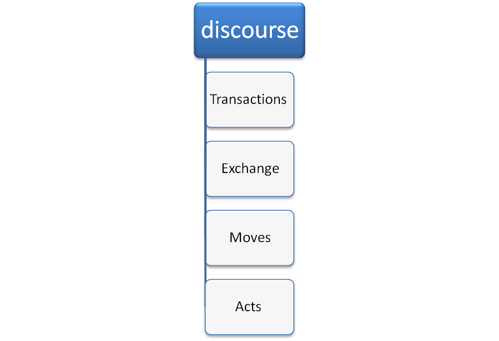 Discourse Analysis.pptx at emaze Presentation
