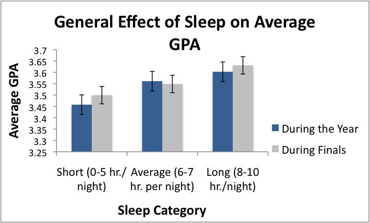 Sleep and Its Affect On Academics at emaze Presentation
