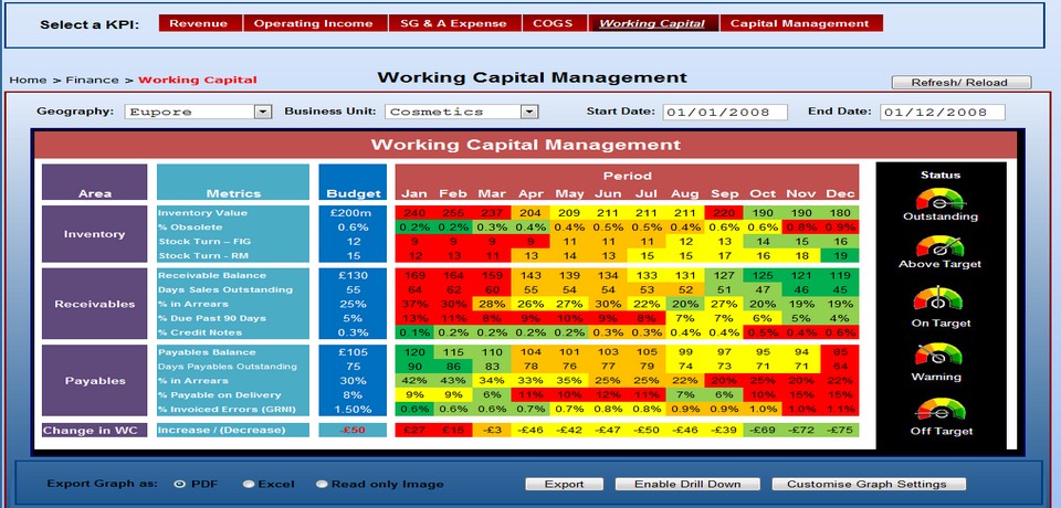 Group 4- Performance Metrics and Dashboards.pptx on emaze
