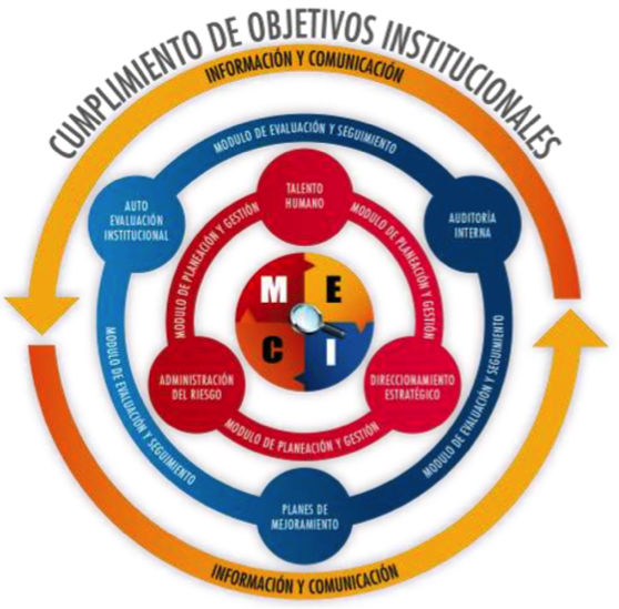 MODELO ESTANDAR DE CONTROL INTERNO Y MODELO INTEGRADO DE at emaze ...