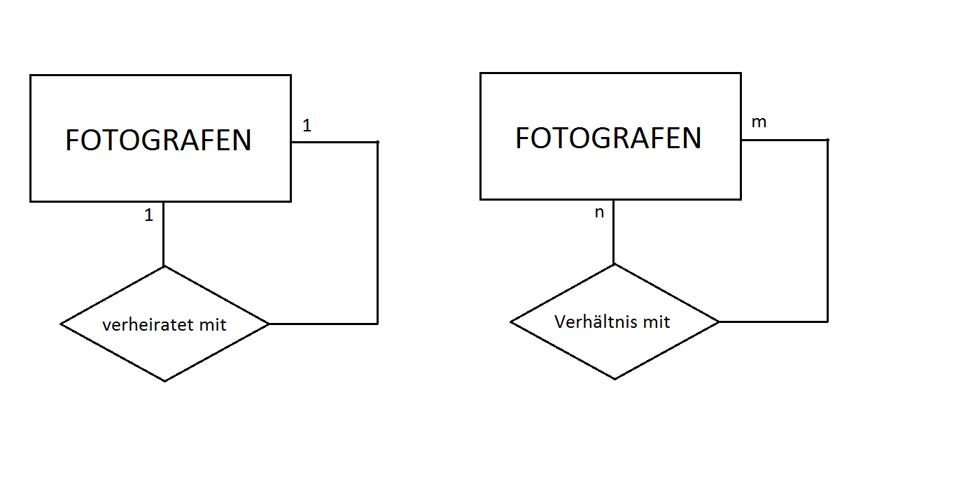 ERM at emaze Presentation