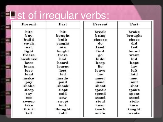 Third Form Of Tear Grammar 2019 01 30 third-form-of-tear-grammar-2019-01-30