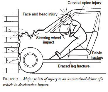 Transportation injuries on emaze