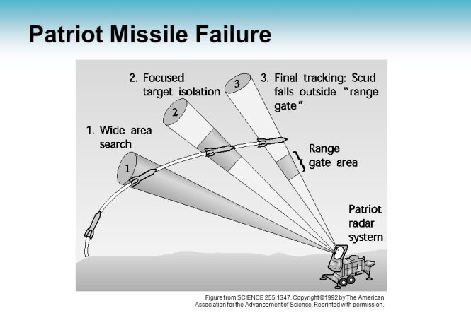 The Patriot Missile Failure at emaze Presentation