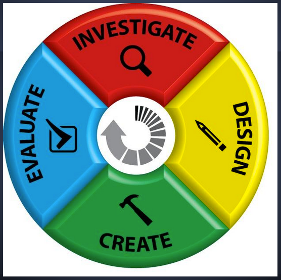 Design Cycle at emaze Presentation