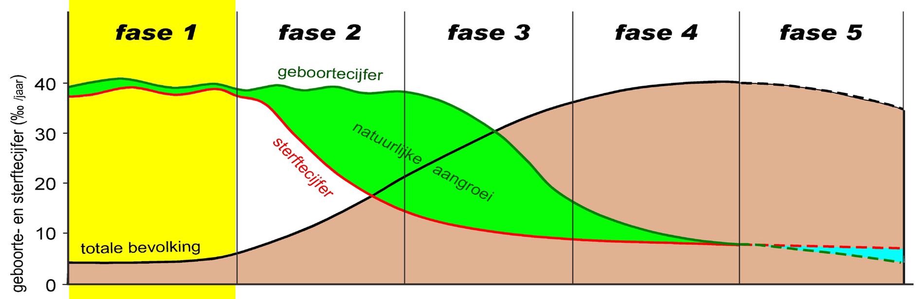 Deel 4 Bevolkingsgeografie.pptx on emaze