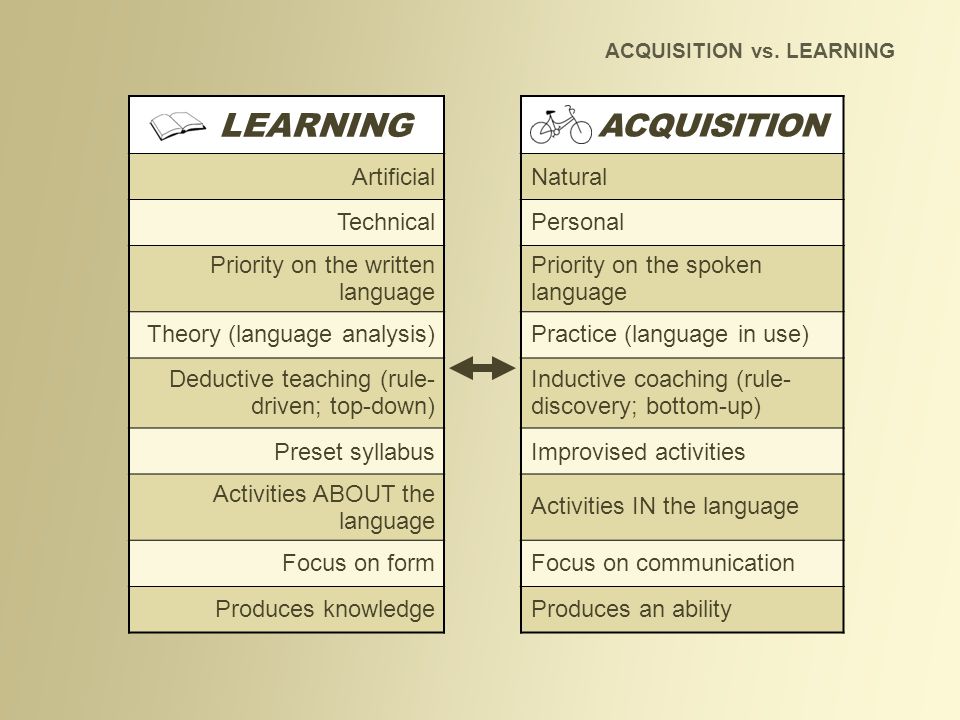 Second Language Acquisition at emaze Presentation