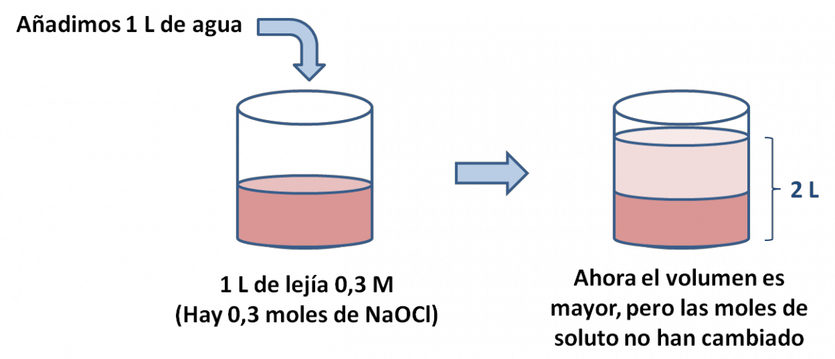 MEZCLAS Y SOLUCIONES on emaze